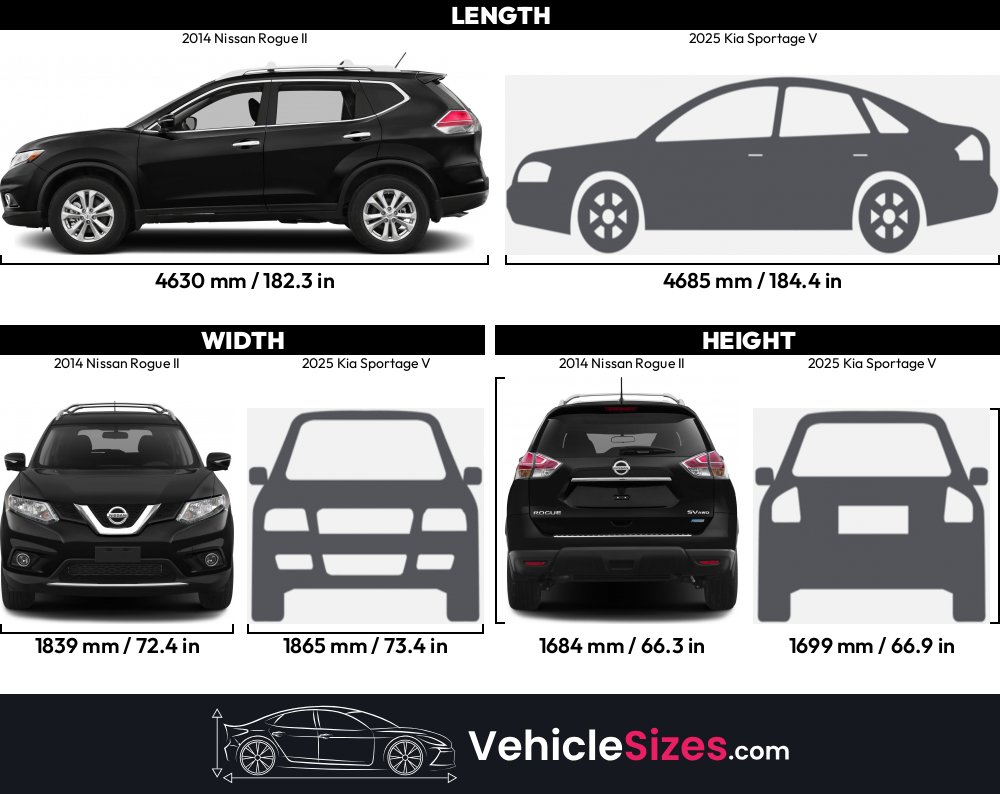 Inspiring 2015 Nissan Rogue Dimensions Pictures