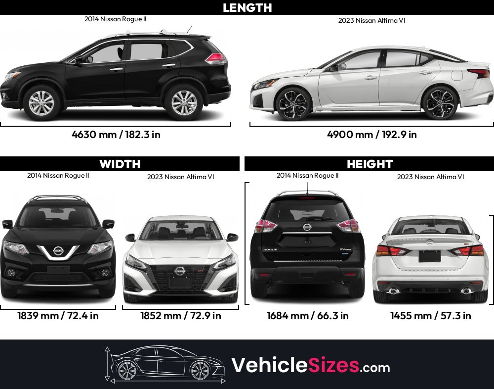 2014 Nissan Rogue II vs 2023 Nissan Altima VI Dimension Comparison