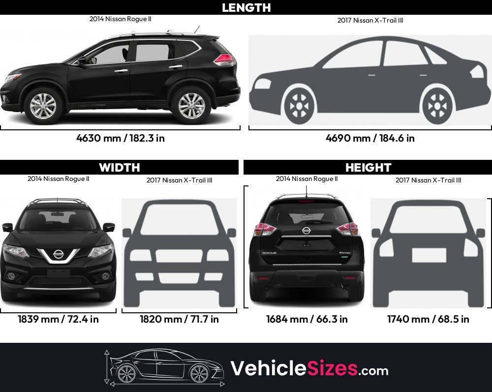 Sitemapcdatahttpswudinf Inetcomtire Size For 2015 Nissan Rogue