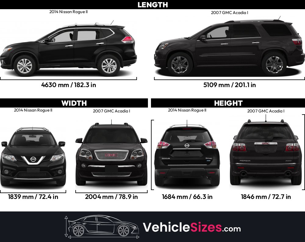 Sitemapcdatahttpswudinf Inetcomtire Size For 2015 Nissan Rogue