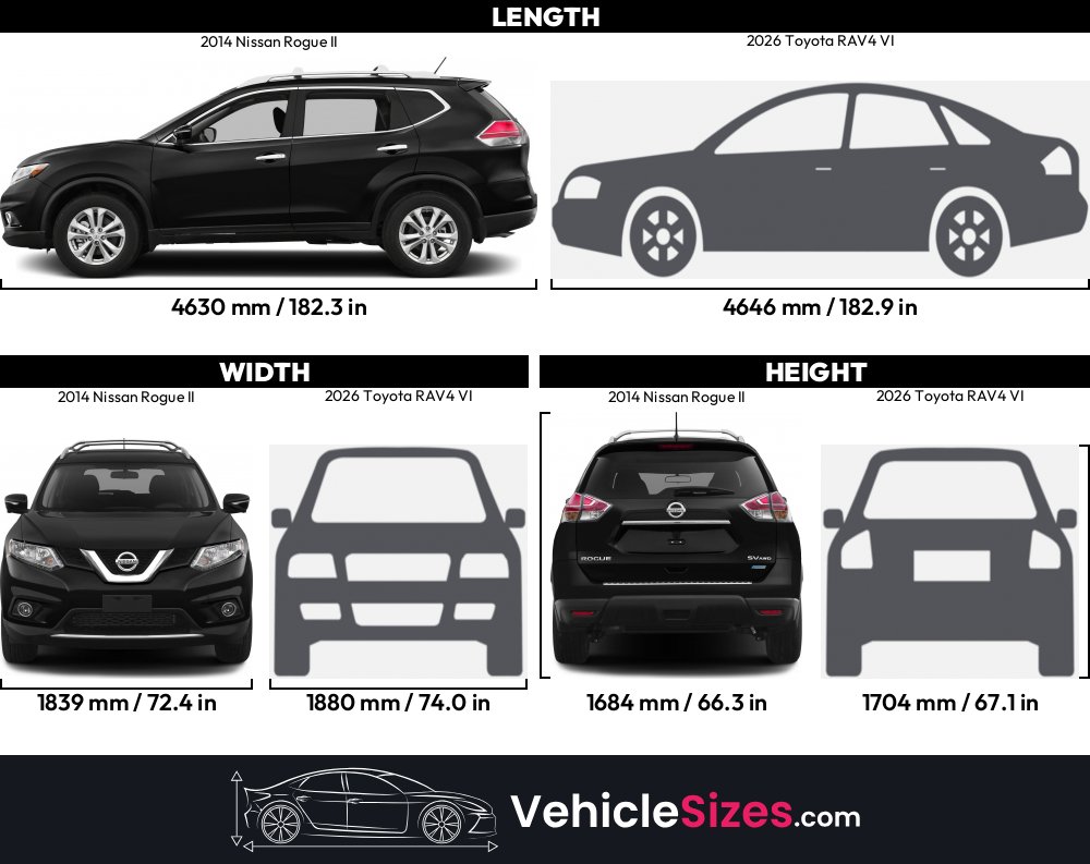 2014 Nissan Rogue II vs 2026 Toyota RAV4 VI Dimension Comparison