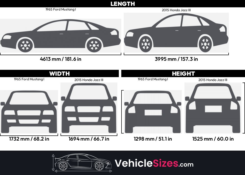1965 Ford Mustang I vs 2015 Honda Jazz III Dimension Comparison