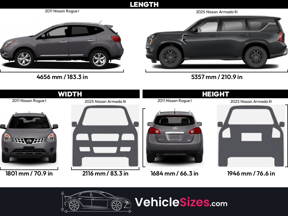 Sitemapcdatahttpswudinf Inetcomtire Size For 2015 Nissan Rogue