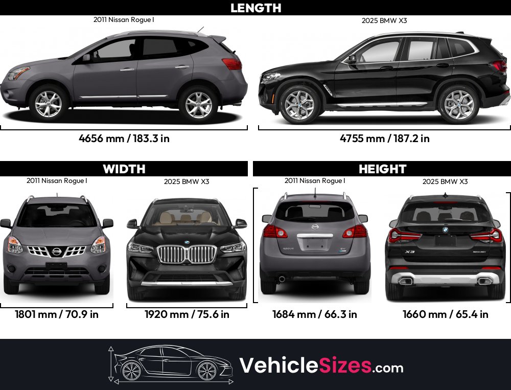 2011 Nissan Rogue I vs 2025 BMW X3 Dimension Comparison