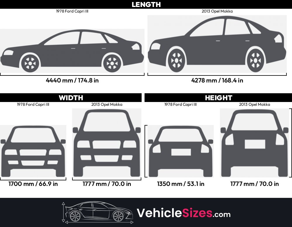 1978 Ford Capri III vs 2013 Opel Mokka Dimension Comparison