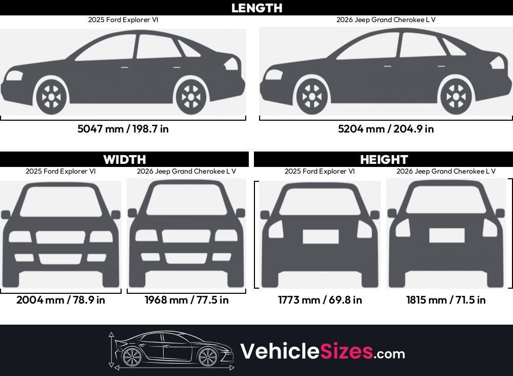 2025 Ford Explorer VI vs 2026 Jeep Grand Cherokee L V Dimension Comparison