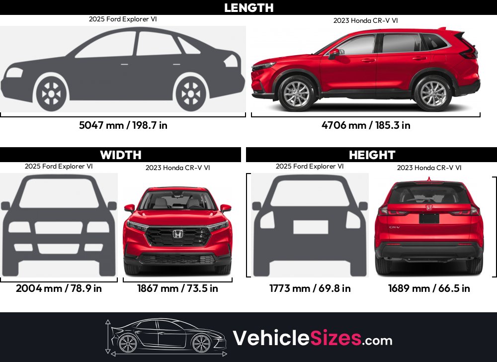 2025 Ford Explorer VI vs 2023 Honda CR-V VI Dimension Comparison