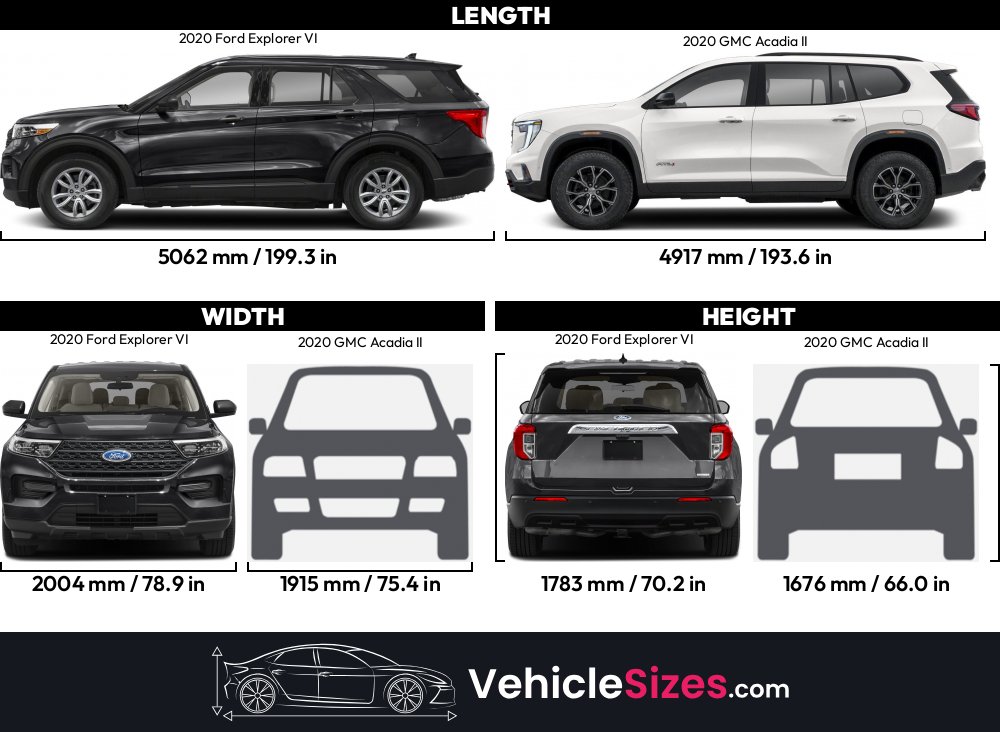 2020 Ford Explorer VI vs 2020 GMC Acadia II Dimension Comparison