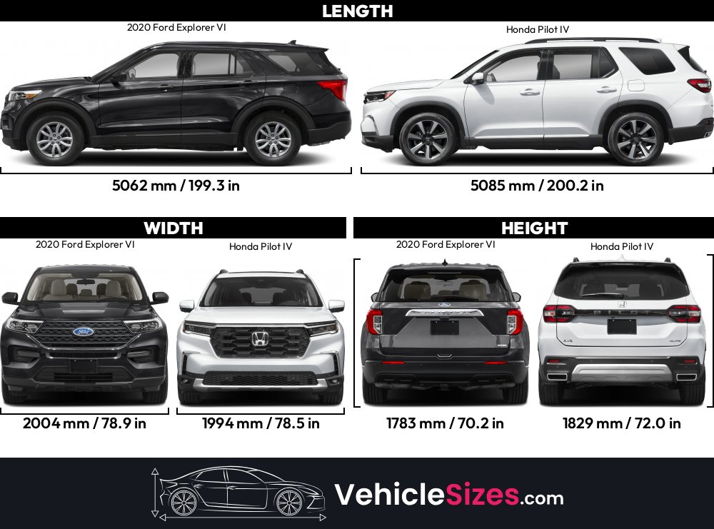 2020 Ford Explorer VI vs Honda Pilot IV Dimension Comparison