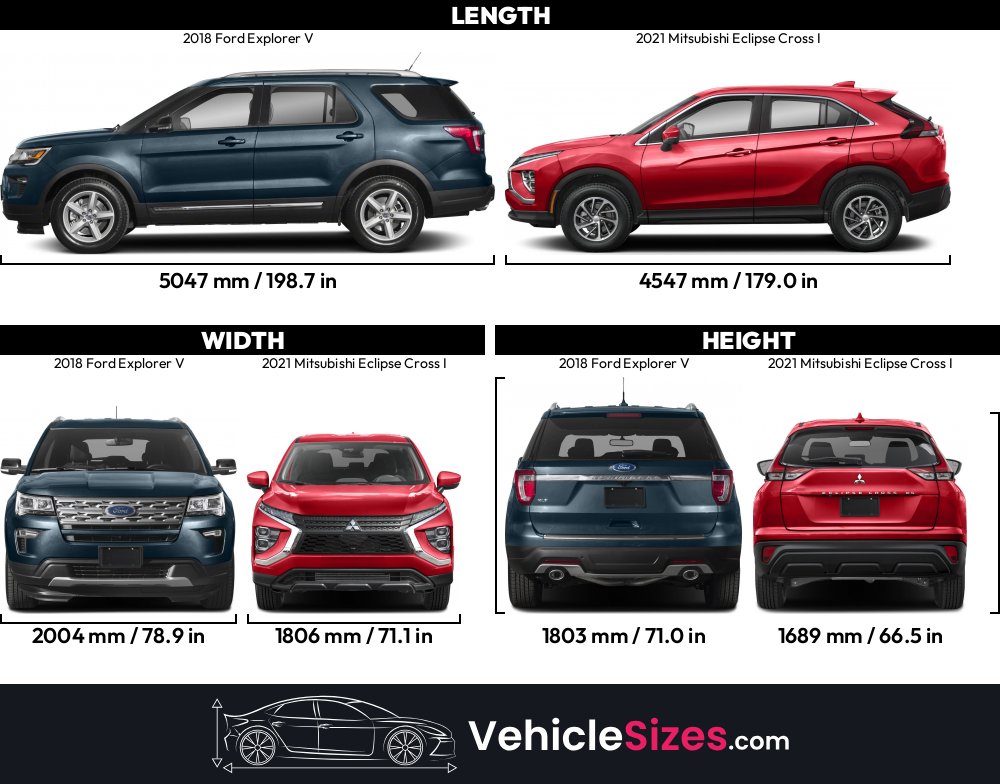 2018 Ford Explorer V vs 2021 Mitsubishi Eclipse Cross I Dimension ...
