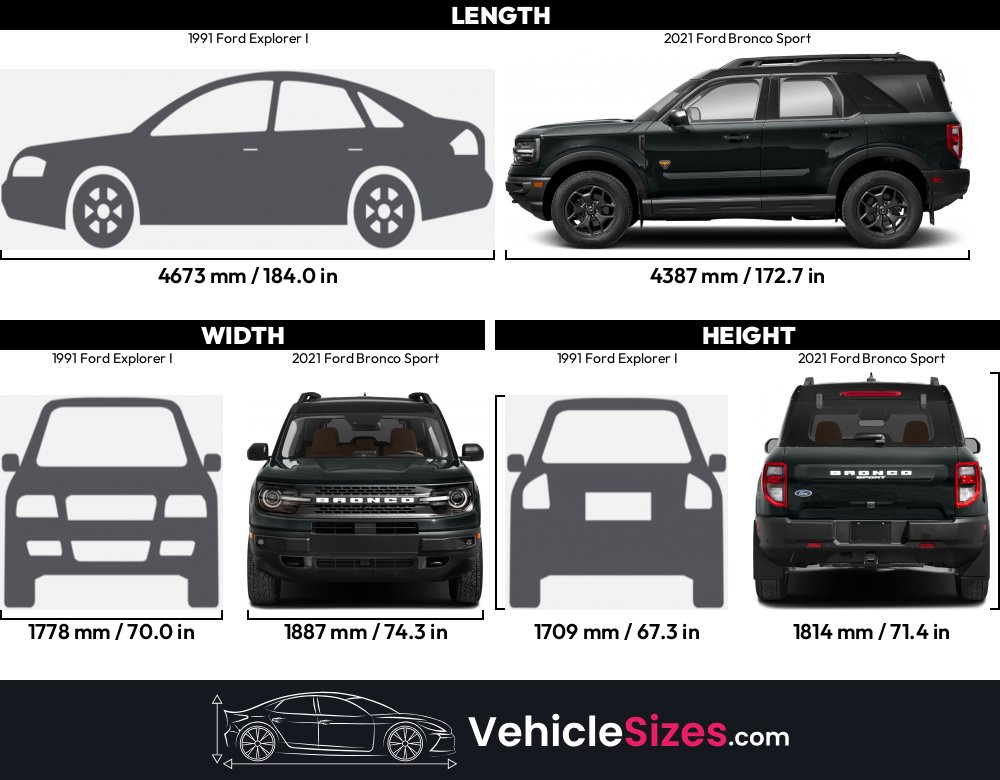 1991 Ford Explorer I vs 2021 Ford Bronco Sport Dimension Comparison