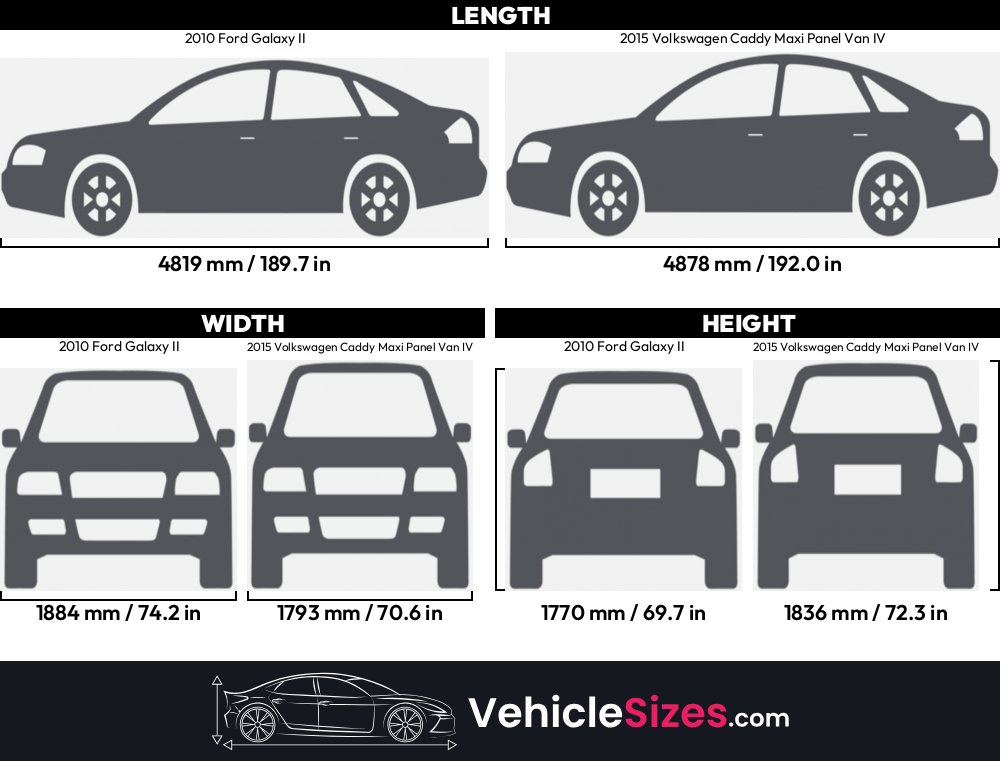 2010 Ford Galaxy II vs 2015 Volkswagen Caddy Maxi Panel Van IV ...