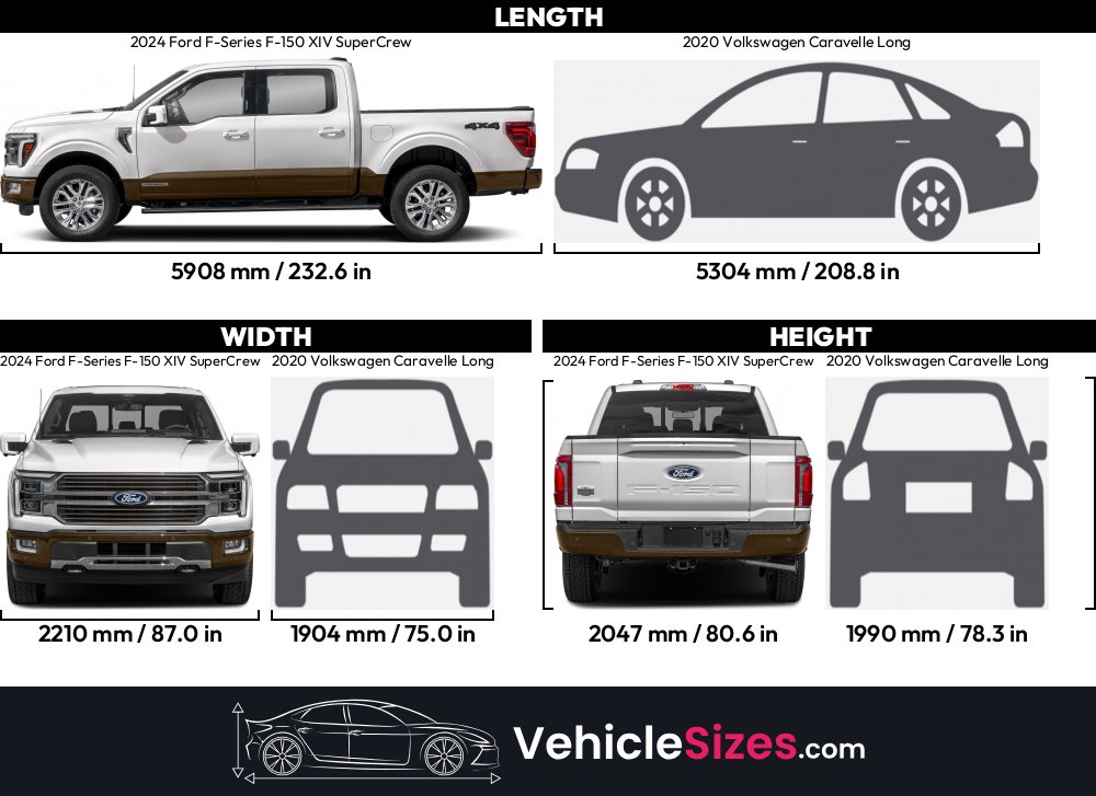 2024 Ford F-Series F-150 XIV SuperCrew vs 2020 Volkswagen Caravelle ...