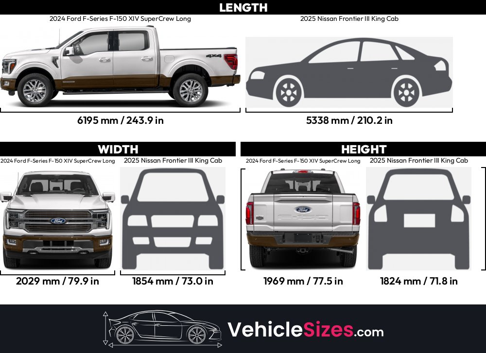 2024 Ford F-Series F-150 XIV SuperCrew Long vs 2025 Nissan Frontier III ...