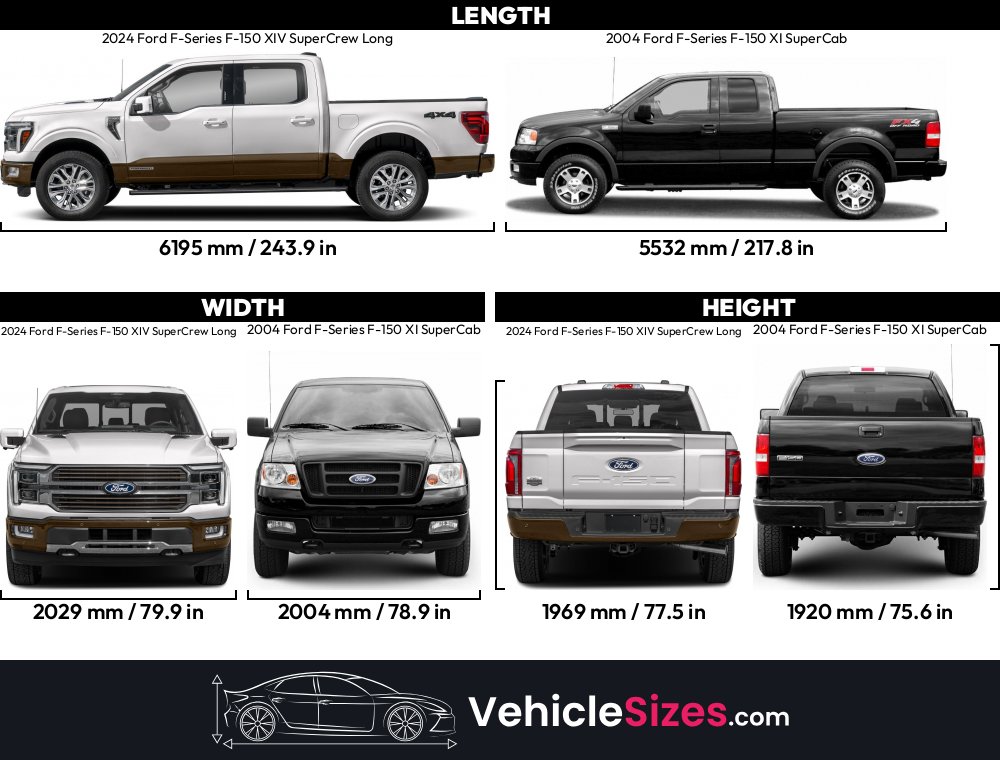 How Long Is An F150