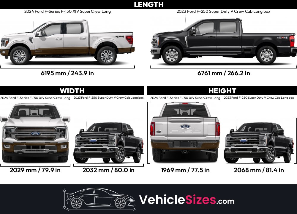 Crew Cab Vs Supercrew