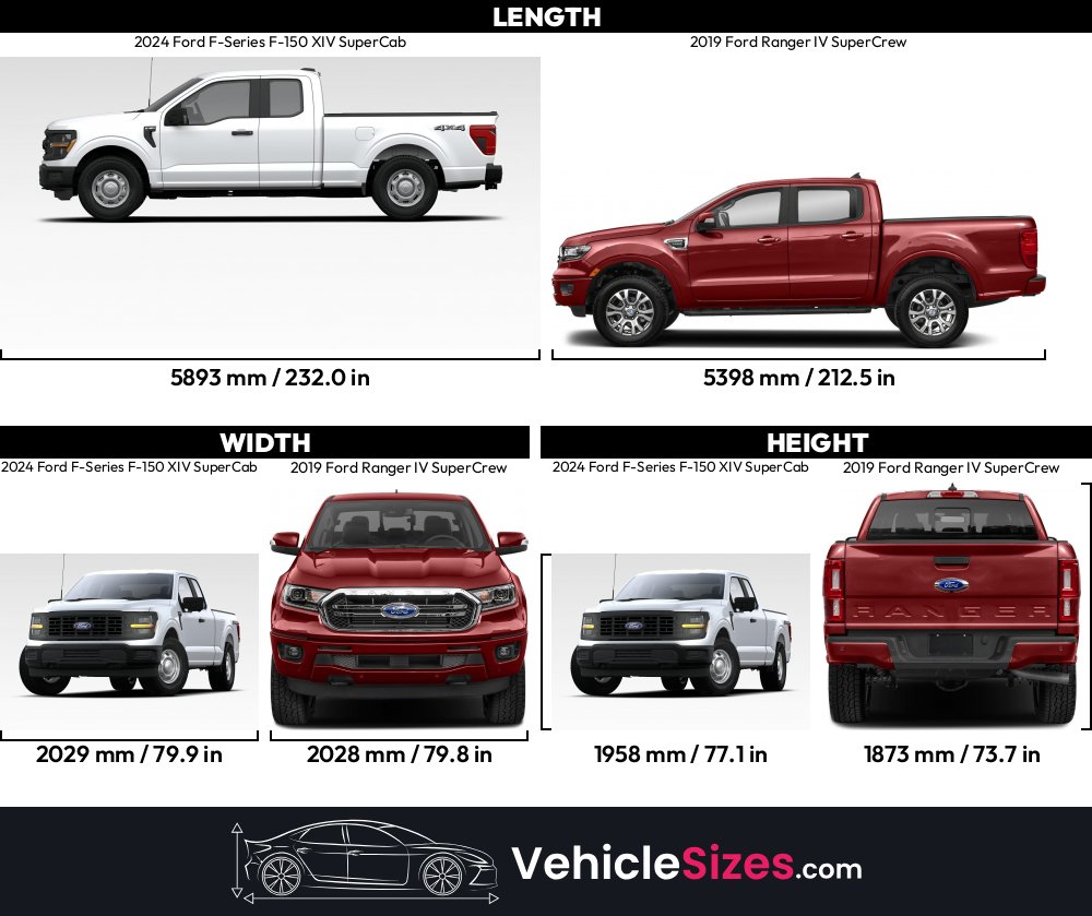 Ford F 150 Supercab Vs Supercrew