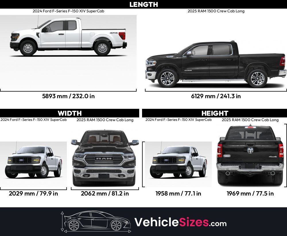 2024 Ford F-Series F-150 XIV SuperCab vs 2025 RAM 1500 Crew Cab Long ...