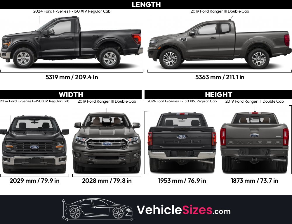 2024 Ford F-Series F-150 XIV Regular Cab vs 2019 Ford Ranger III Double ...