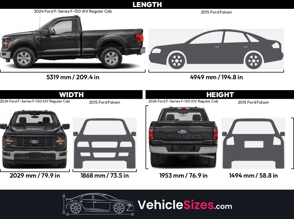 2024 Ford F-Series F-150 XIV Regular Cab vs 2015 Ford Falcon Dimension ...