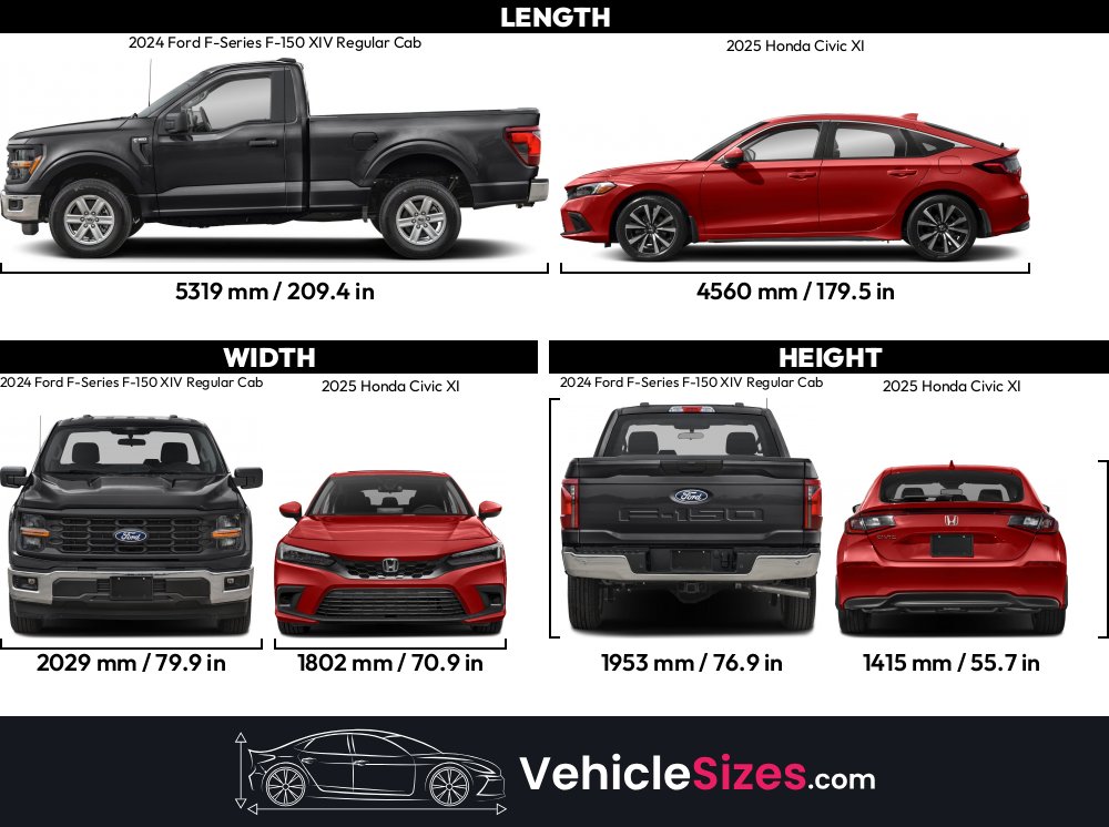 2024 Ford F-Series F-150 XIV Regular Cab vs 2025 Honda Civic XI ...