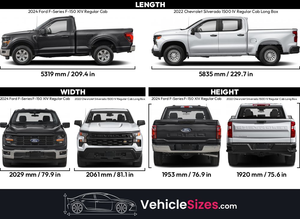 How Long Is An F150