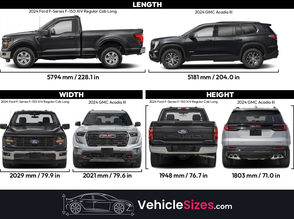 How Long Is The Gmc Acadia