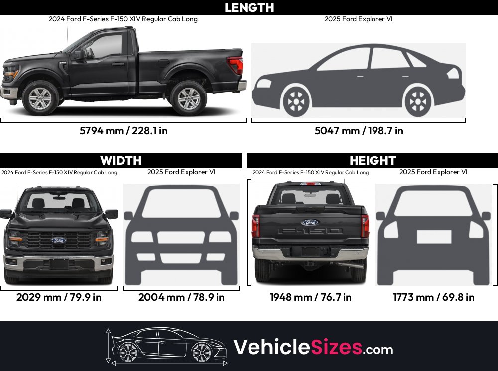 How Long Is An F150