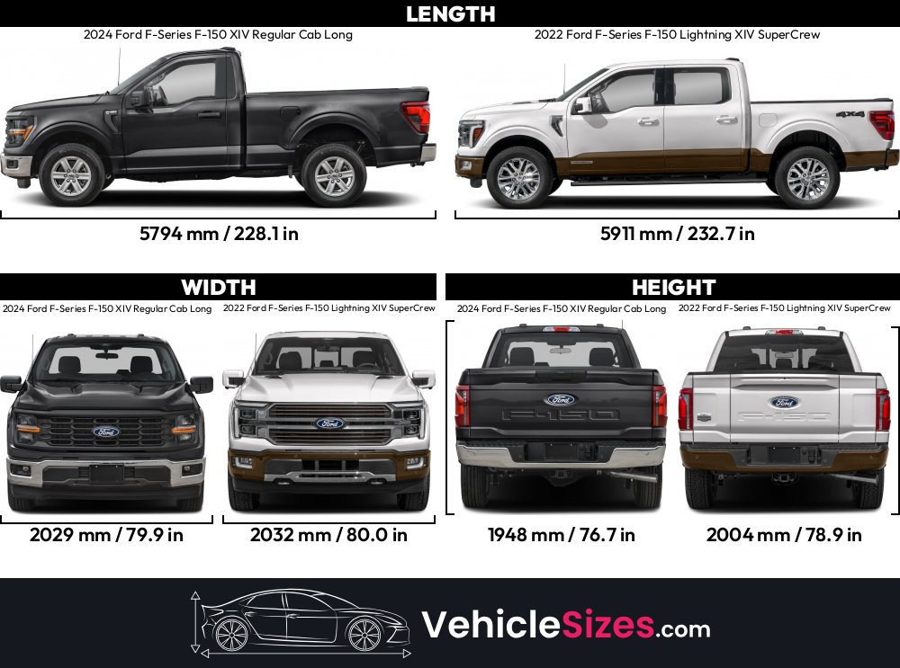 How Long Is An F150