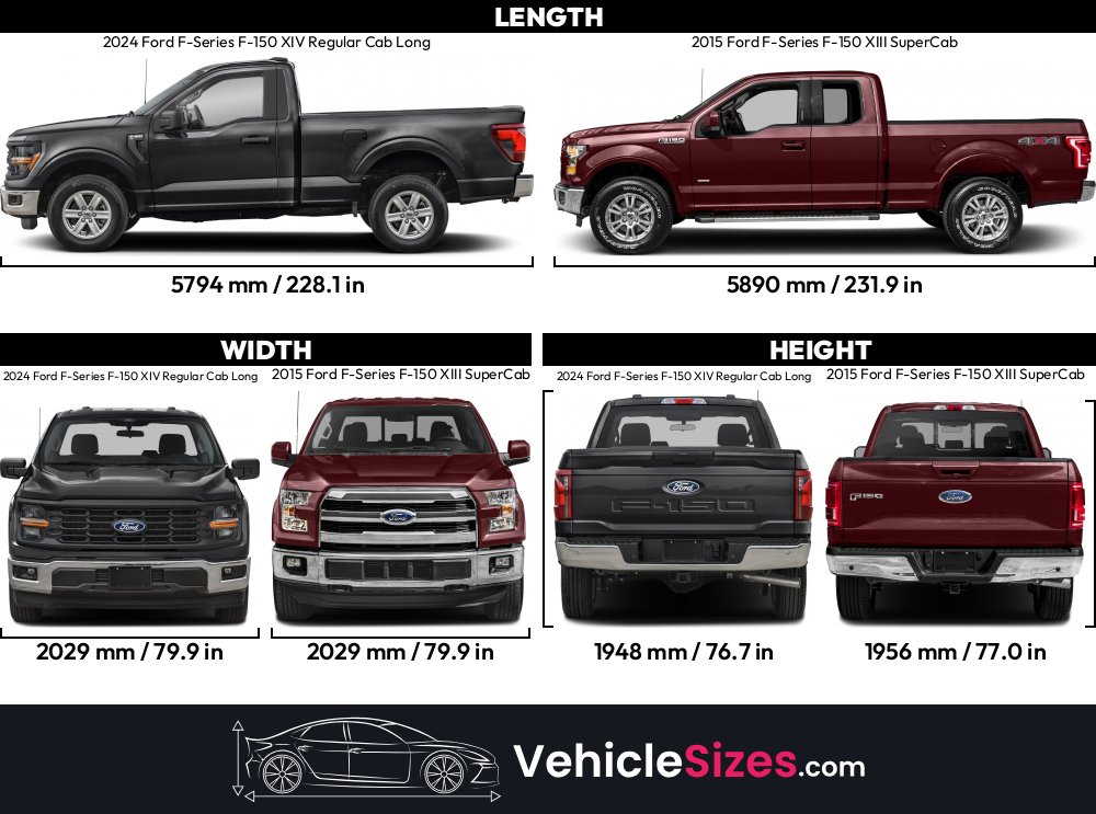 How Long Is An F150