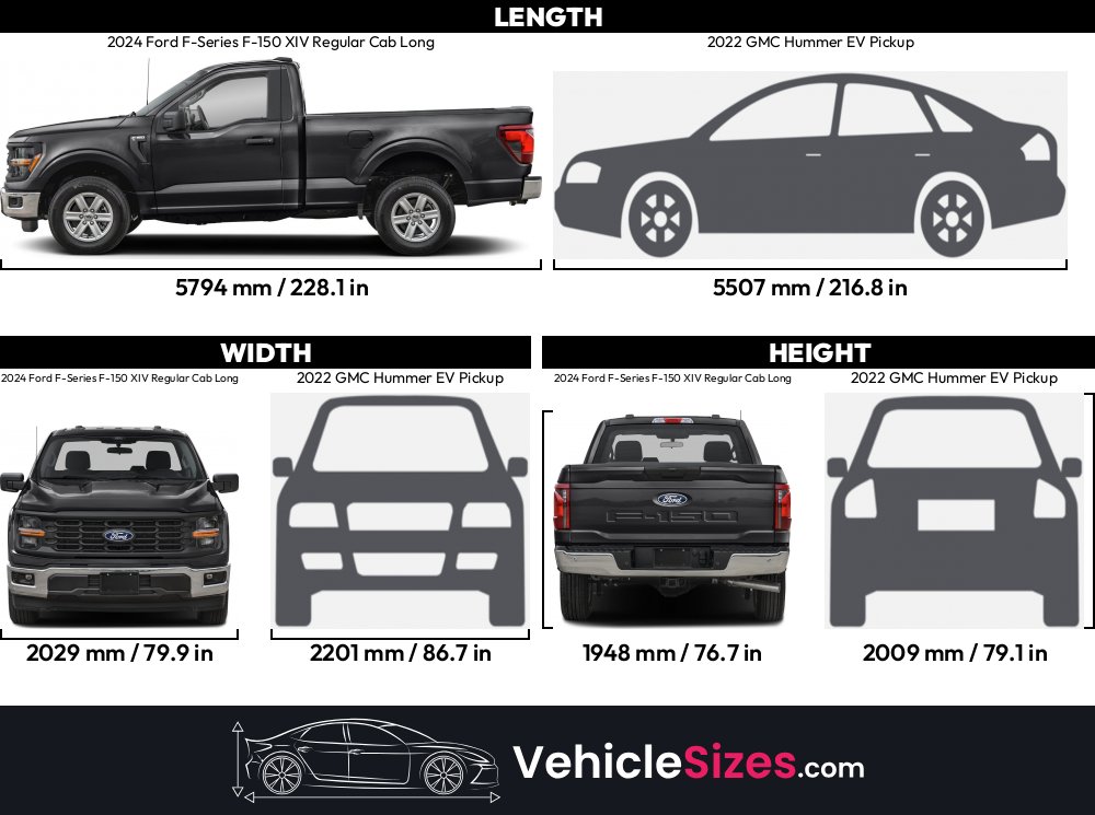 2024 Ford F-Series F-150 XIV Regular Cab Long vs 2022 GMC Hummer EV ...