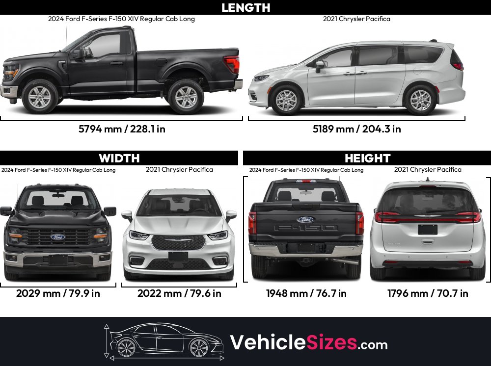 2024 Ford F-Series F-150 XIV Regular Cab Long vs 2021 Chrysler Pacifica ...