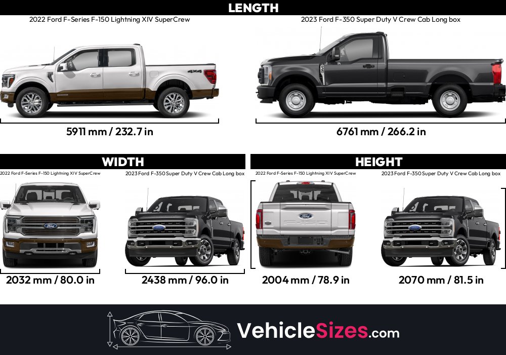 How Long Is An F150