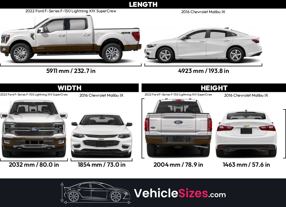 2022 Ford F-Series F-150 Lightning XIV SuperCrew vs 2016 Chevrolet ...