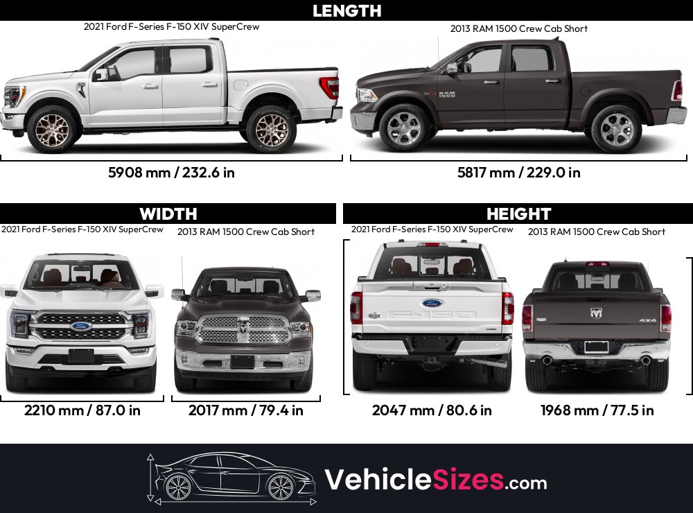 Crew Cab Vs Supercrew