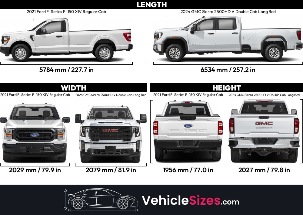2021 Ford F-Series F-150 XIV Regular Cab vs 2024 GMC Sierra 2500HD V ...
