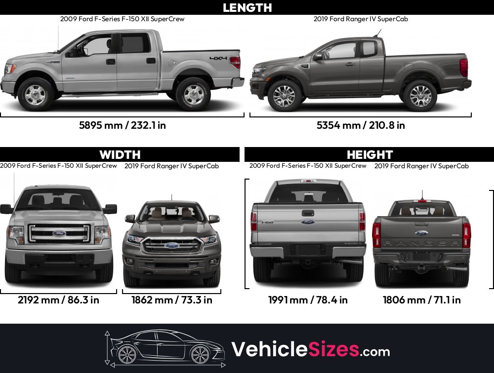 Ford Supercab Vs Supercrew
