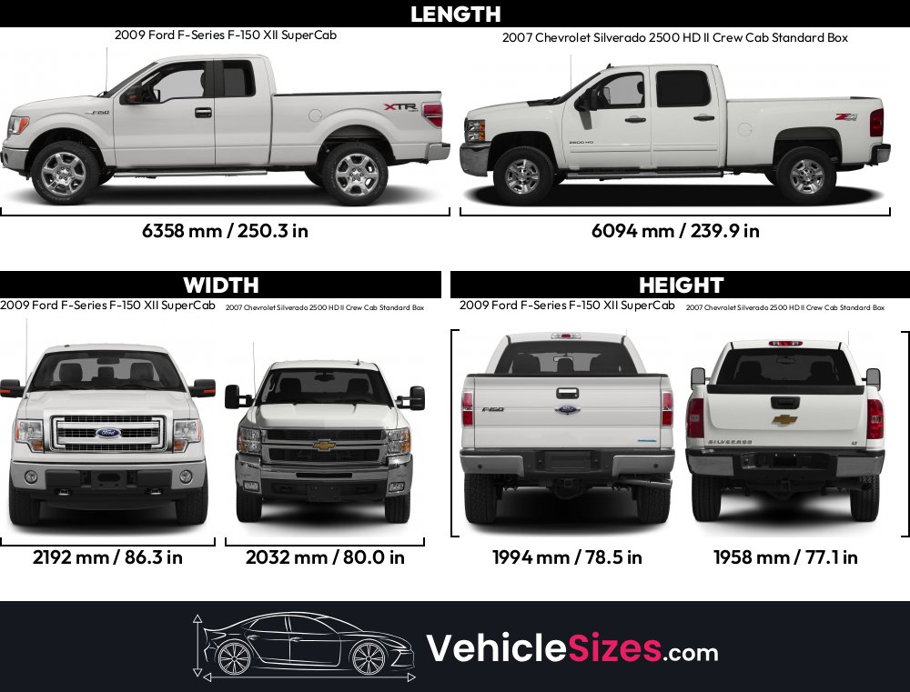 2009 Ford F-Series F-150 XII SuperCab vs 2007 Chevrolet Silverado 2500 ...