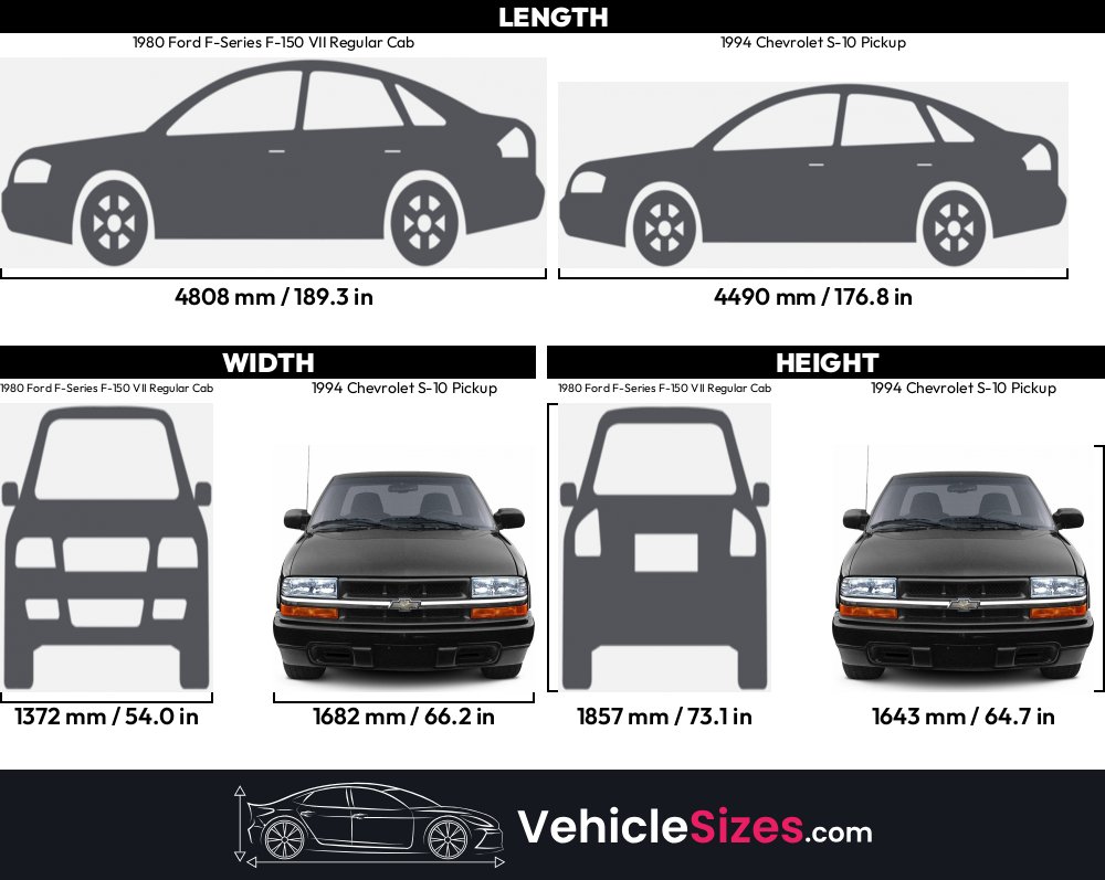 1980 Ford F-Series F-150 VII Regular Cab vs 1994 Chevrolet S-10 Pickup ...