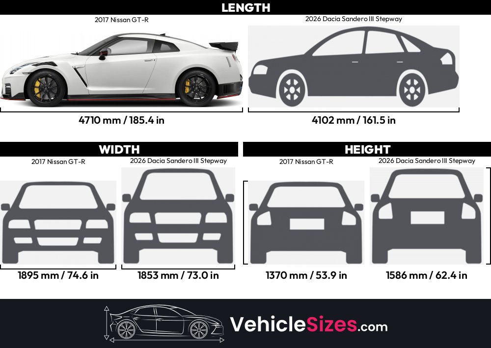 2017 Nissan GT-R vs 2026 Dacia Sandero III Stepway Dimension Comparison