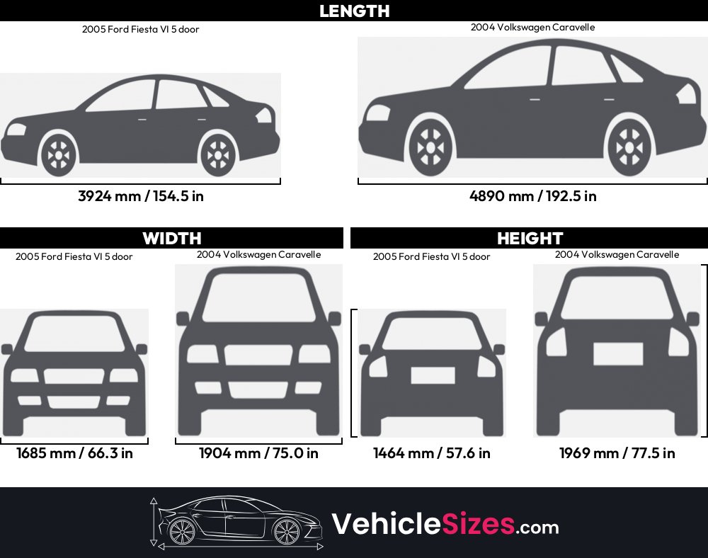 2005 Ford Fiesta VI 5 door vs 2004 Volkswagen Caravelle Dimension ...