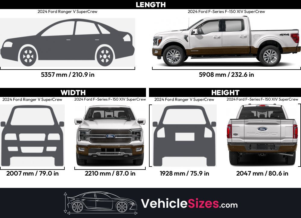 2024 Ford Ranger V SuperCrew vs 2024 Ford F-Series F-150 XIV SuperCrew ...