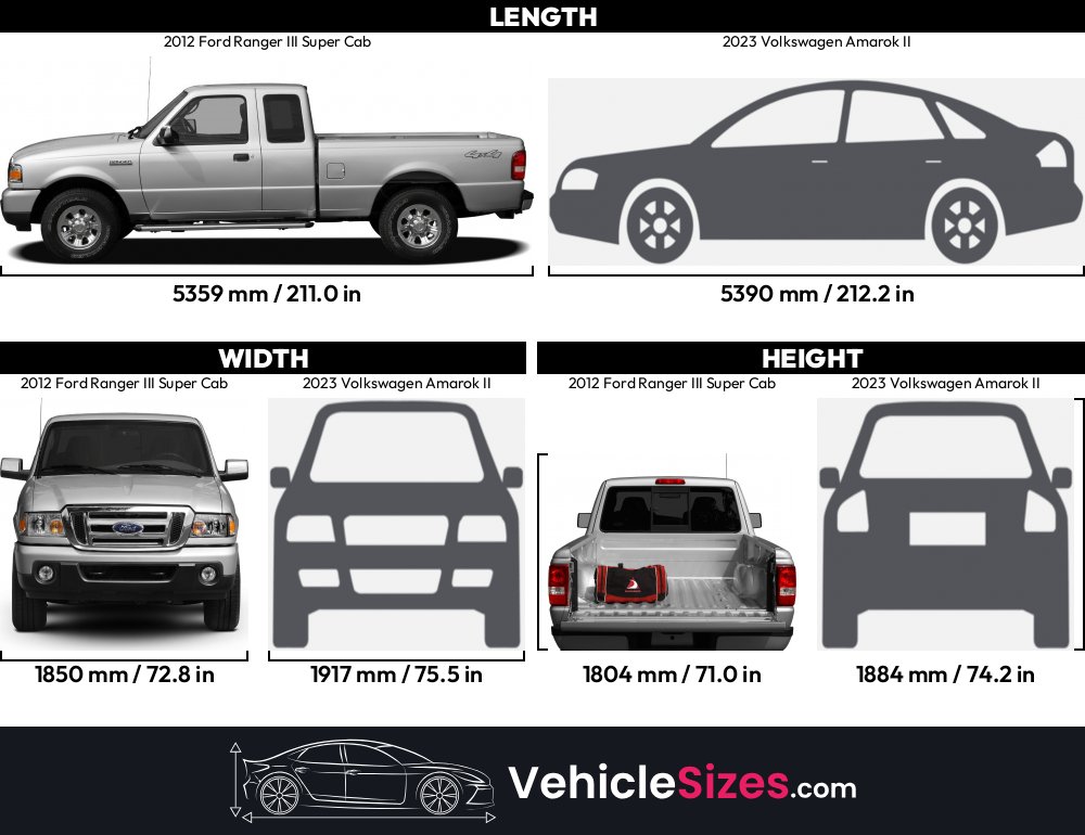 Sitemapcdatahttpsthereferenznetford Ranger Super Cab Dimensionsnull