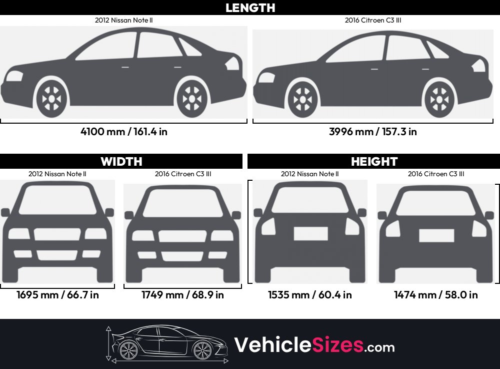 2012 Nissan Note II vs 2016 Citroen C3 III Dimension Comparison