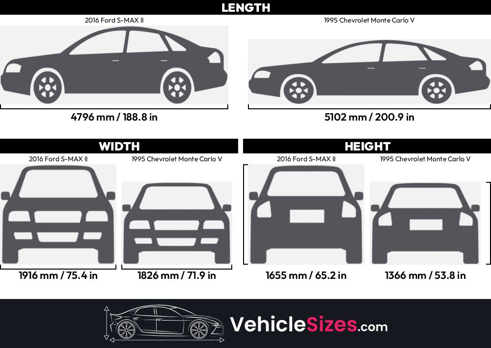2016 Ford S-MAX II vs 1995 Chevrolet Monte Carlo V Dimension Comparison