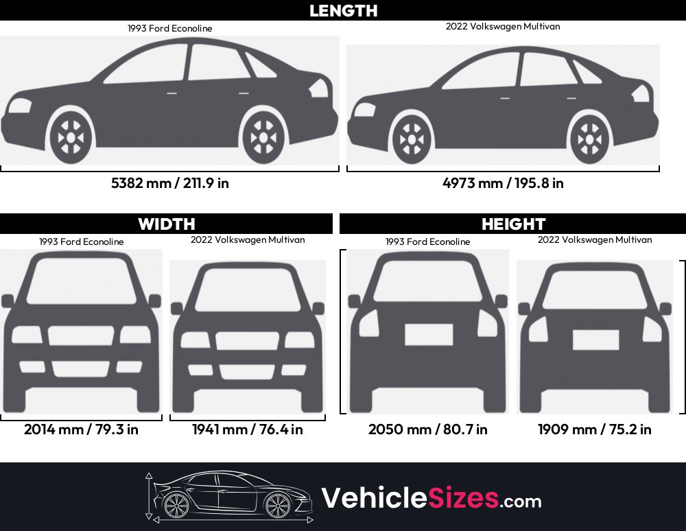 1993 Ford Econoline vs 2022 Volkswagen Multivan Dimension Comparison