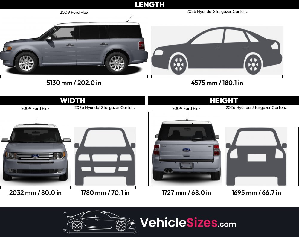 2009 Ford Flex vs 2026 Hyundai Stargazer Cartenz Dimension Comparison