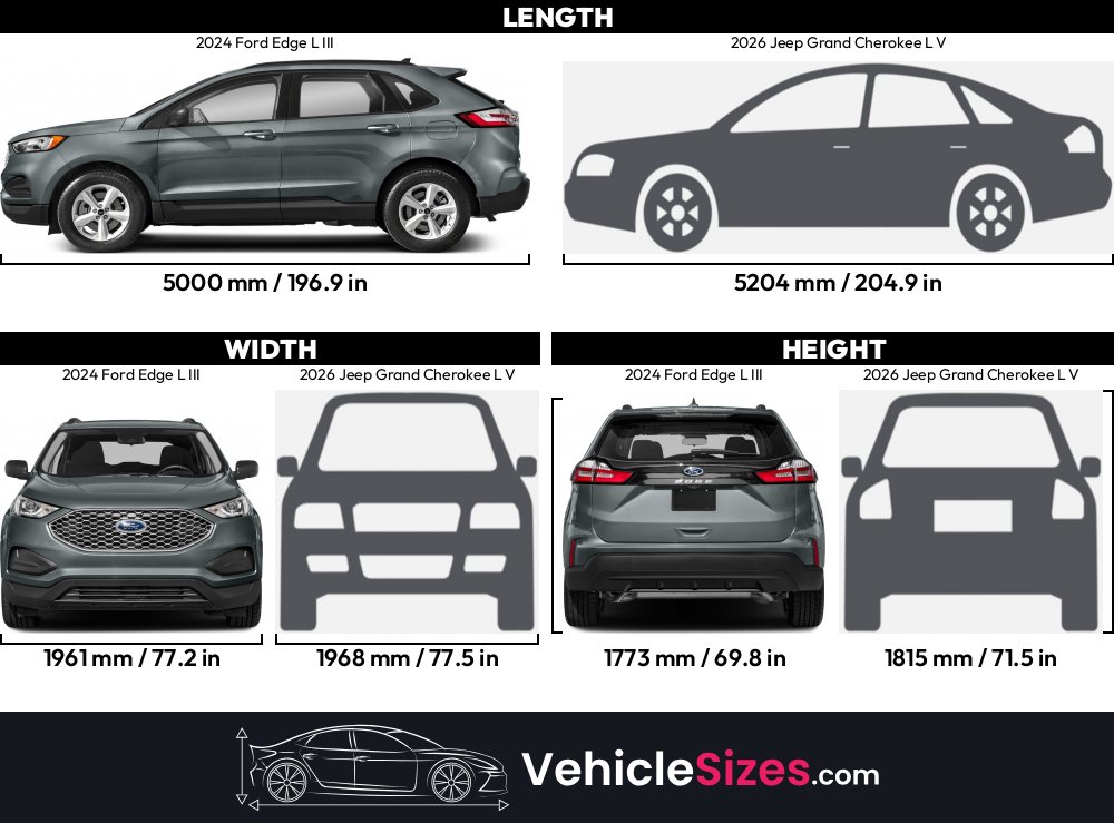 2024 Ford Edge L III vs 2026 Jeep Grand Cherokee L V Dimension Comparison
