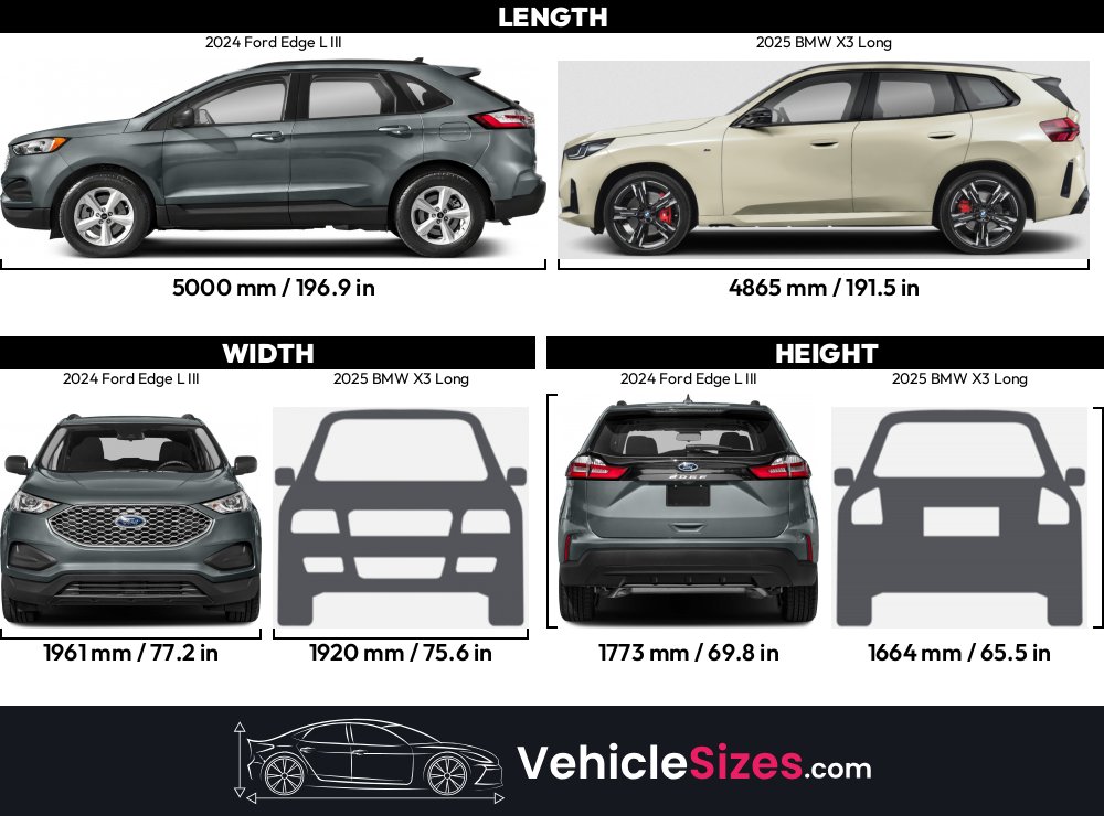 How Long Is The Ford Edge