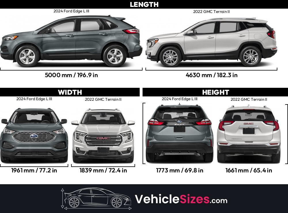 2024 Ford Edge L III vs 2022 GMC Terrain II Dimension Comparison